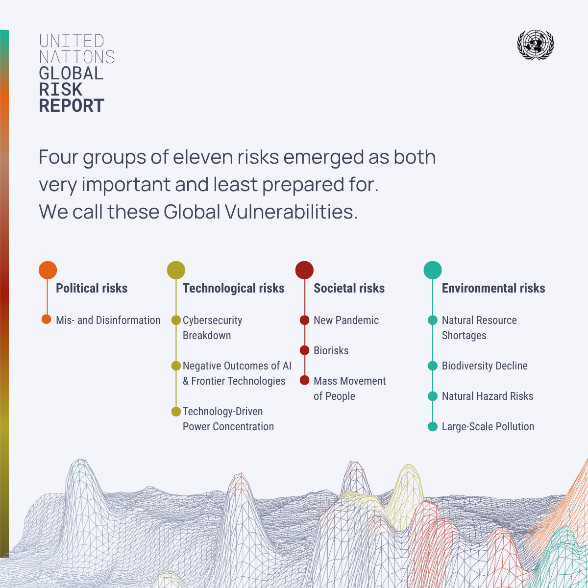 Download the report and explore the data
