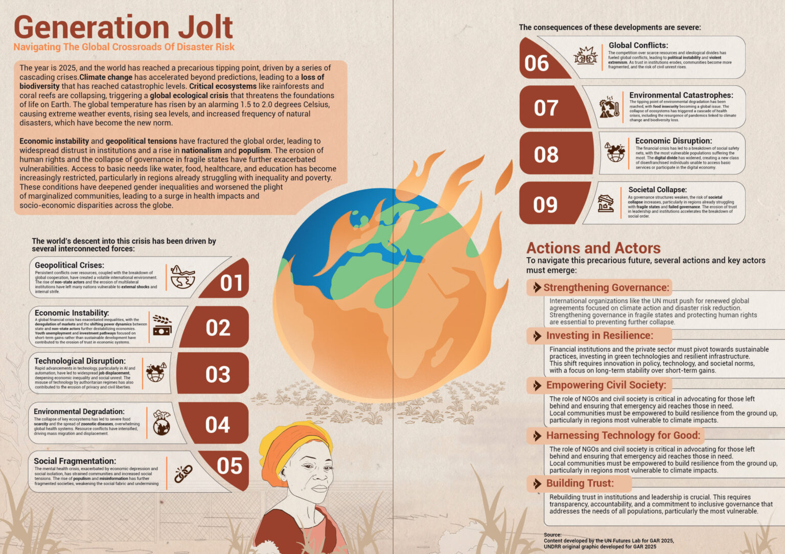 These contrasting trajectories highlight the profound impact of today’s ...